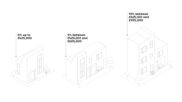 UK Stamp Duty: Who Must Pay, 2024 Thresholds & Rates | Brabazon